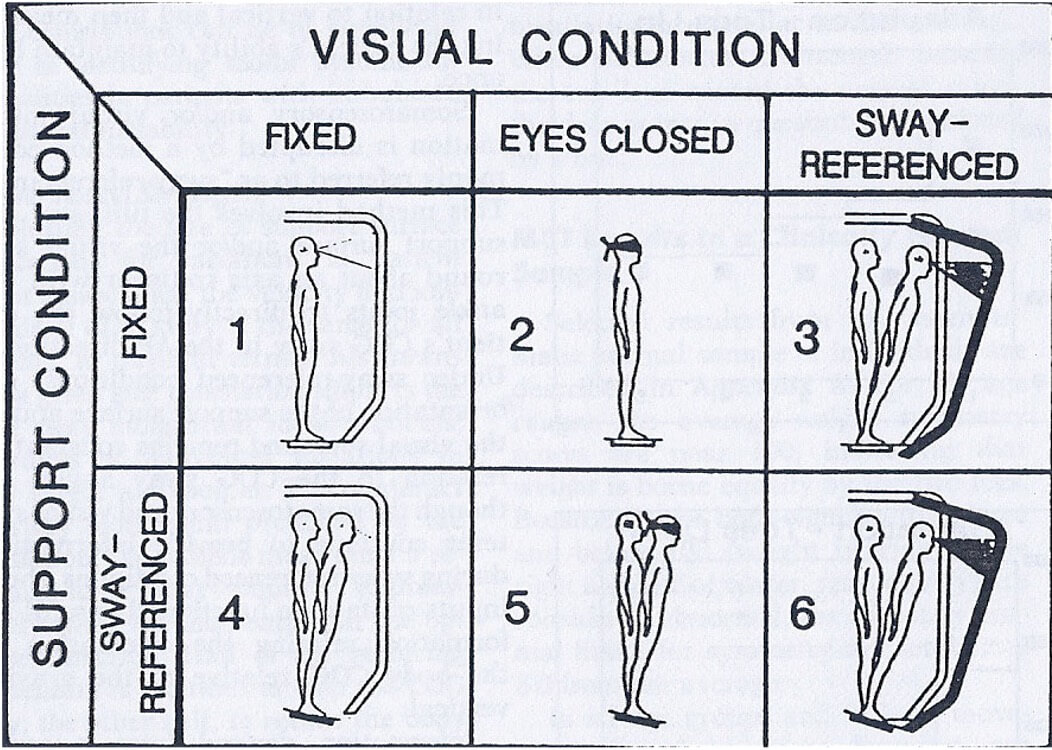 Investigatii vestibulare — Clinica Urechii Audiologie